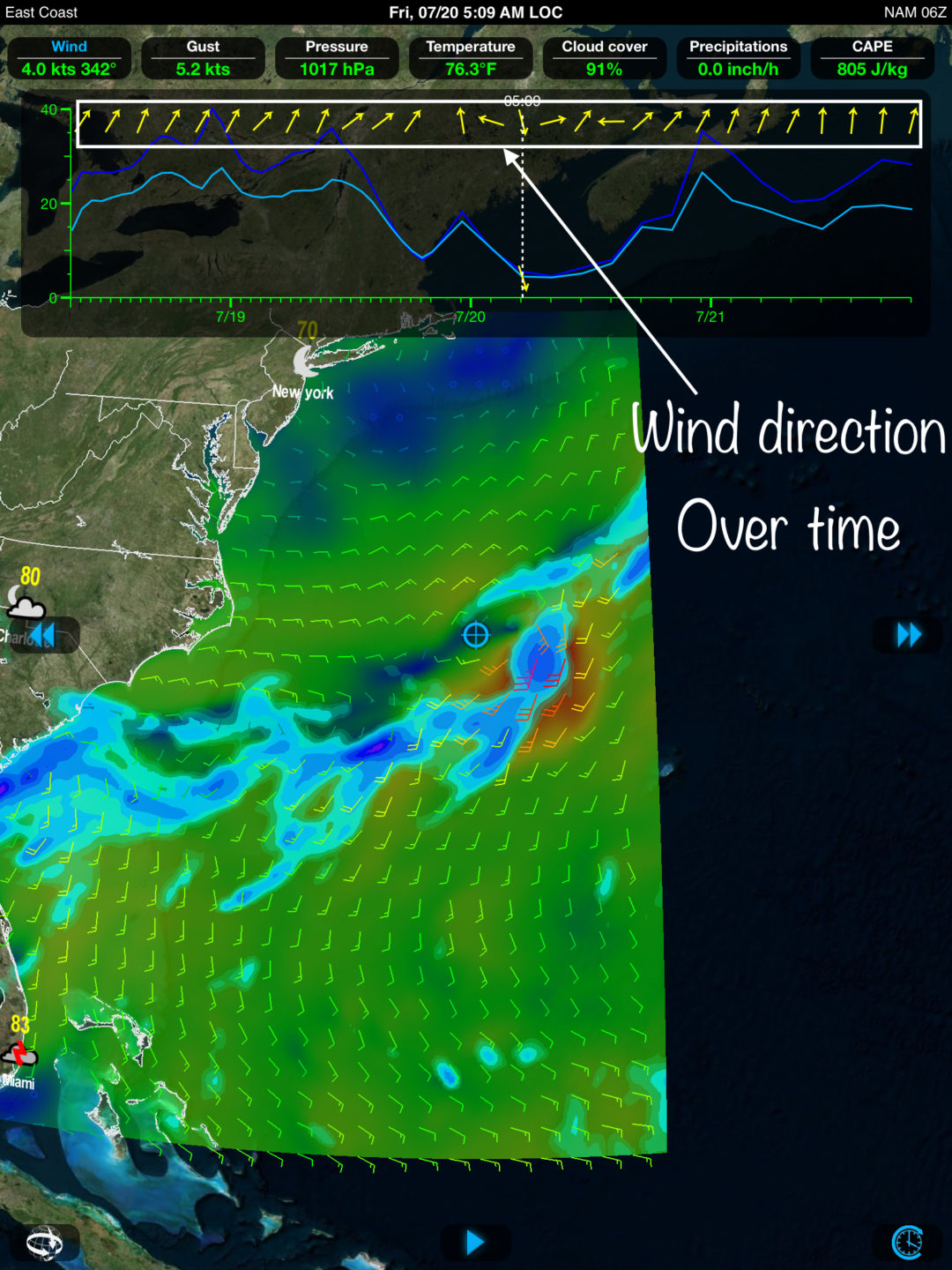 Direction information in meteograms... and more - Weather4D
