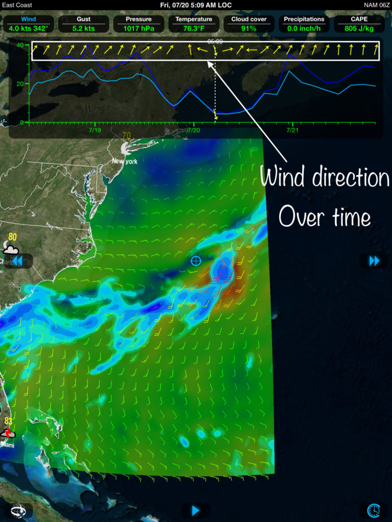 Direction information in meteograms... and more - Weather4D